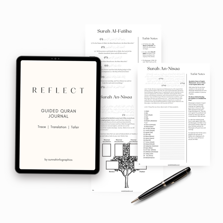 Sunnah Infographics: Islamic Learning Resources for All Ages